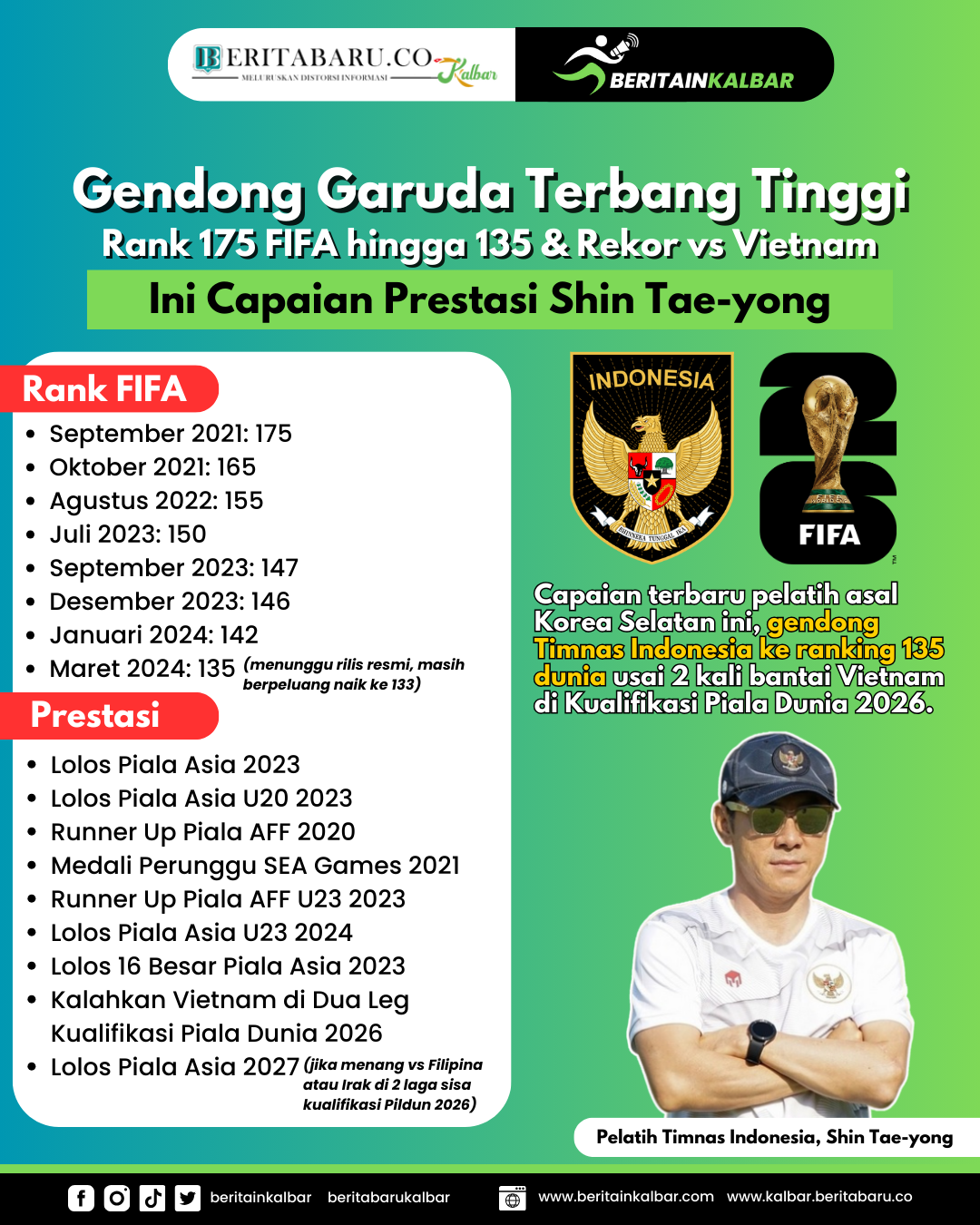 INFOGRAFIS Timnas Indonesia: Prestasi Shin Tae-yong dan Rank FIFA