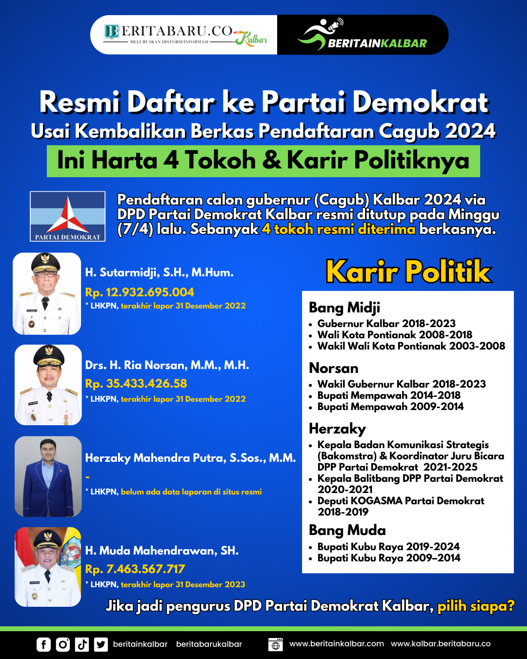 INFOGRAFIS 4 Cagub Kalbar 2024 Partai Demokrat: Harta dan Karir Politiknya