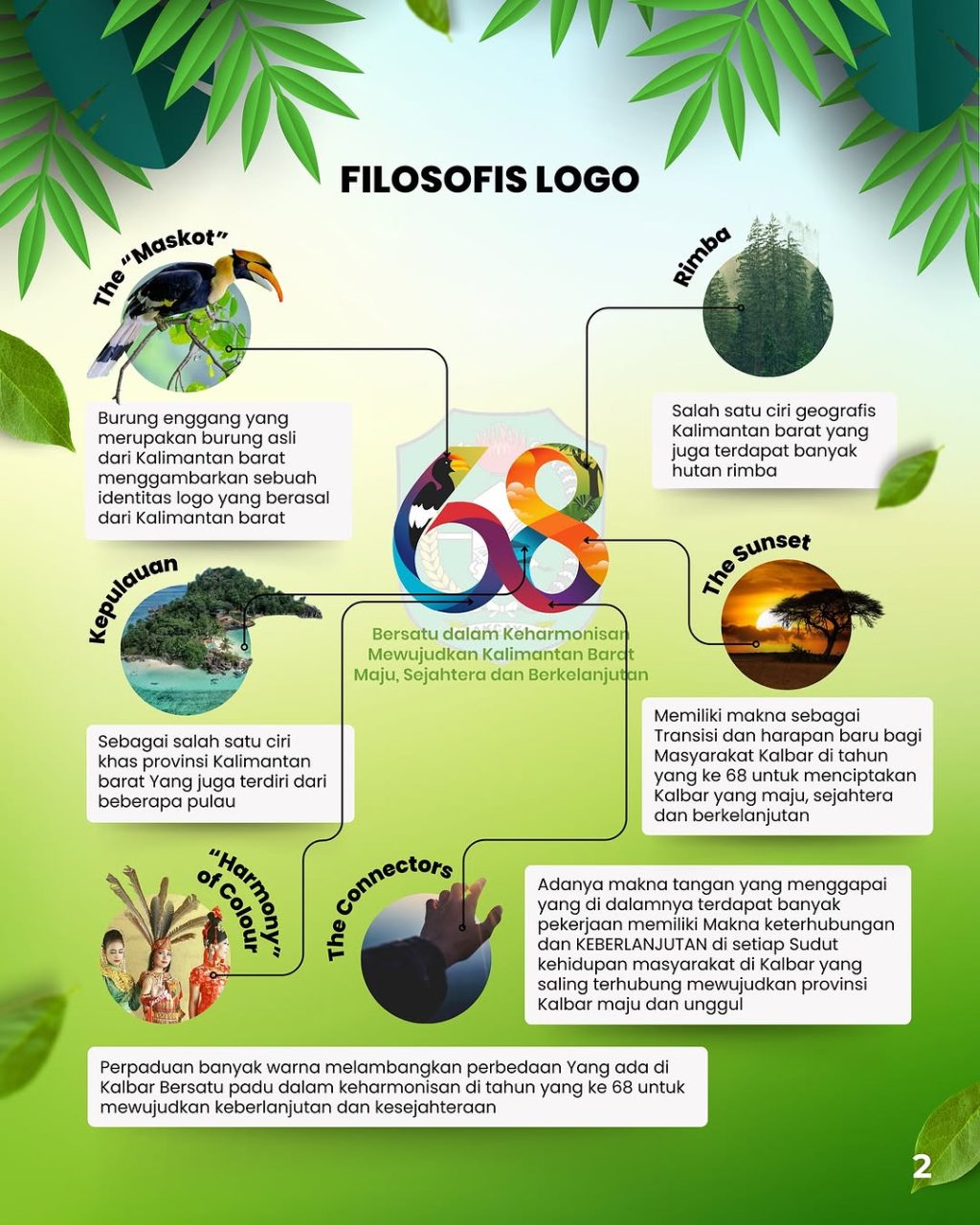INFOGRAFIS Filosofis Logo HUT Pemprov Kalbar 2025: Tema & Maknanya
