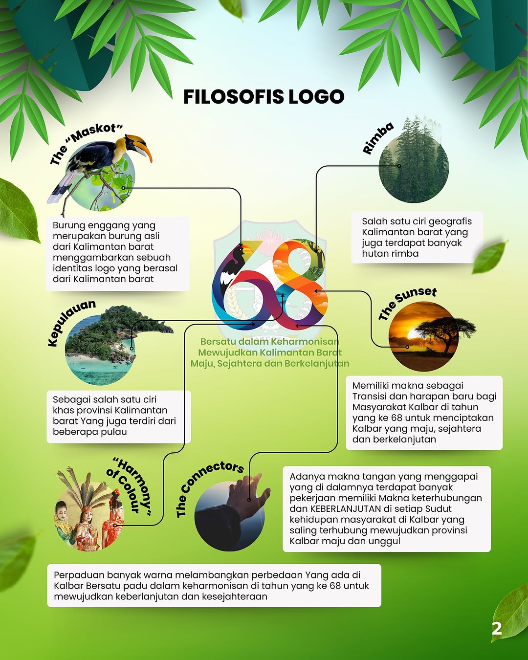 INFOGRAFIS Filosofis Logo HUT Pemprov Kalbar 2025: Tema & Maknanya