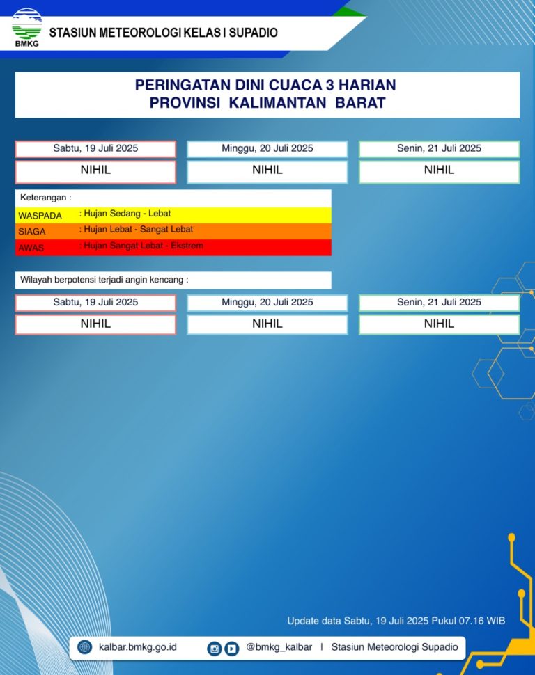 Logo Provinsi Kalbar: Lambang, Makna, dan Link Downloadnya