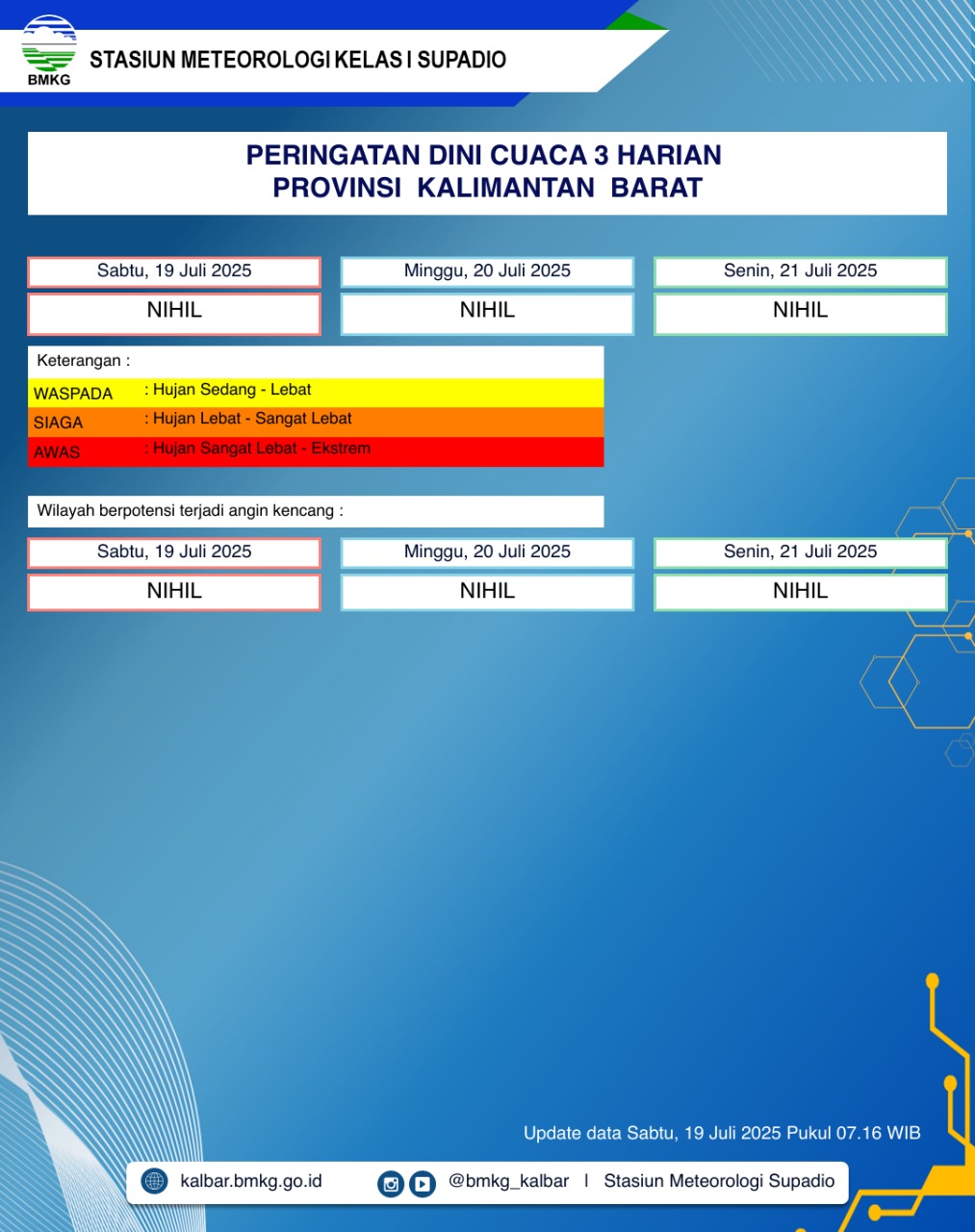 Logo Provinsi Kalbar: Lambang, Makna, dan Link Downloadnya